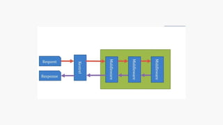 .Net Core, Asp.net Core and Docker | PPTX | Programming Languages | Computing