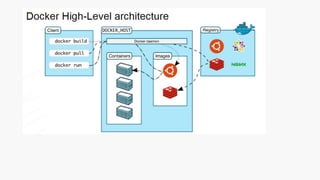.Net Core, Asp.net Core and Docker | PPT
