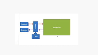 .Net Core, Asp.net Core and Docker | PPTX | Programming Languages | Computing