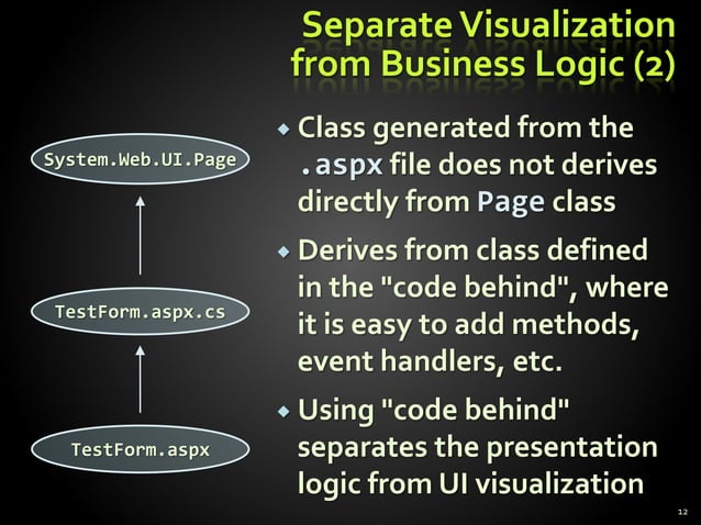 Aspnet architecture | PPTX