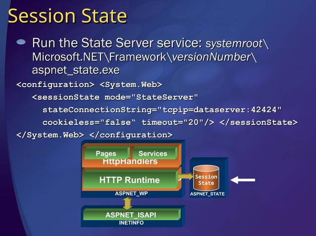 ASP_NET_Architecture_Interfgfgfgnals1.ppt
