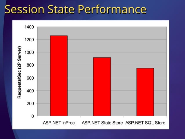 ASP_NET_Architecture_Interfgfgfgnals1.ppt