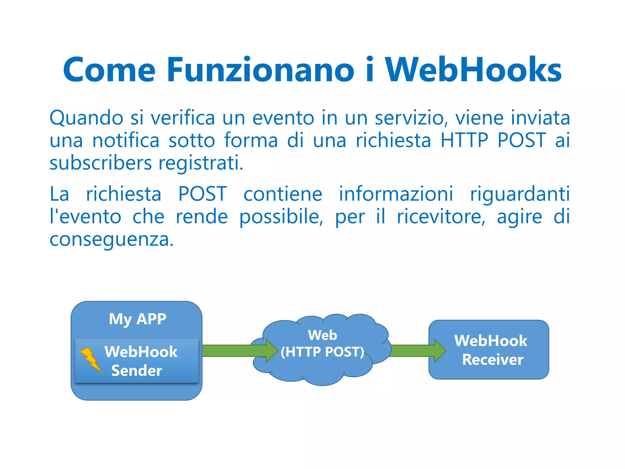 ASP.NET AND Azure Function | PPT ASP.NET AND Azure Function | PPT