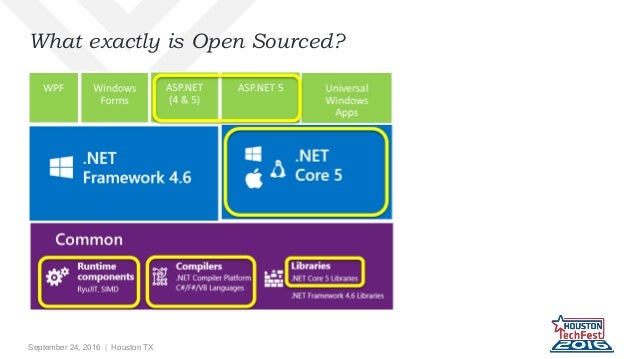 Aspnet Tech Stack Talk Houston Techfest 