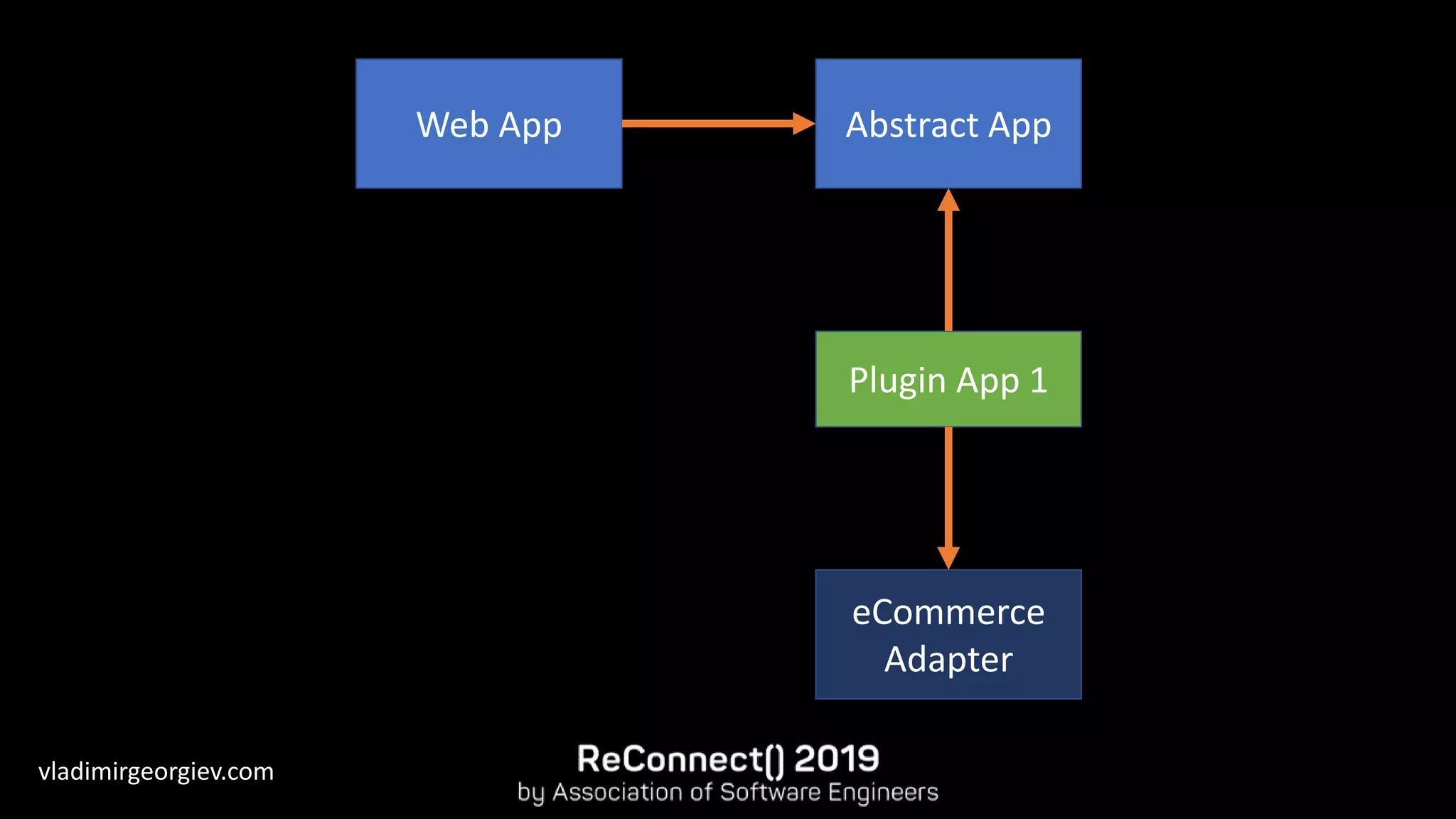 My Story & Features from .NET Core 3.0 | PPT