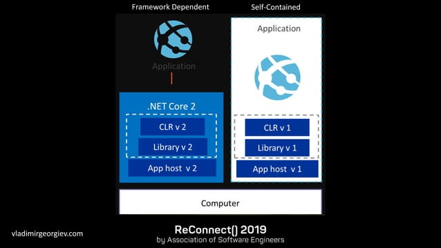 My Story & Features from .NET Core 3.0 | PPT