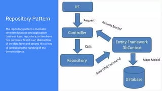 ASP.NET Core MVC with EF Core code first | PDF