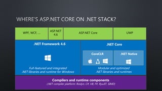ASP.NET Core 101 | PPTX