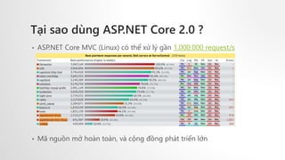 Giới thiệu ASP.NET Core 2.0 | PPT