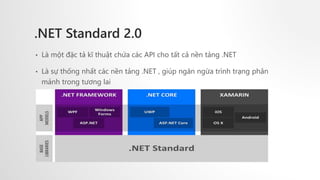 Giới thiệu ASP.NET Core 2.0 | PPTX