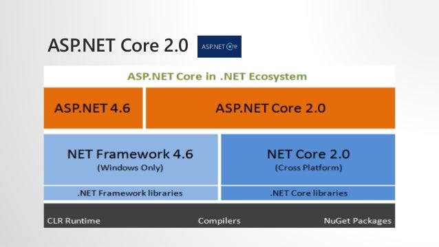 Giới Thiệu Aspnet Core 20