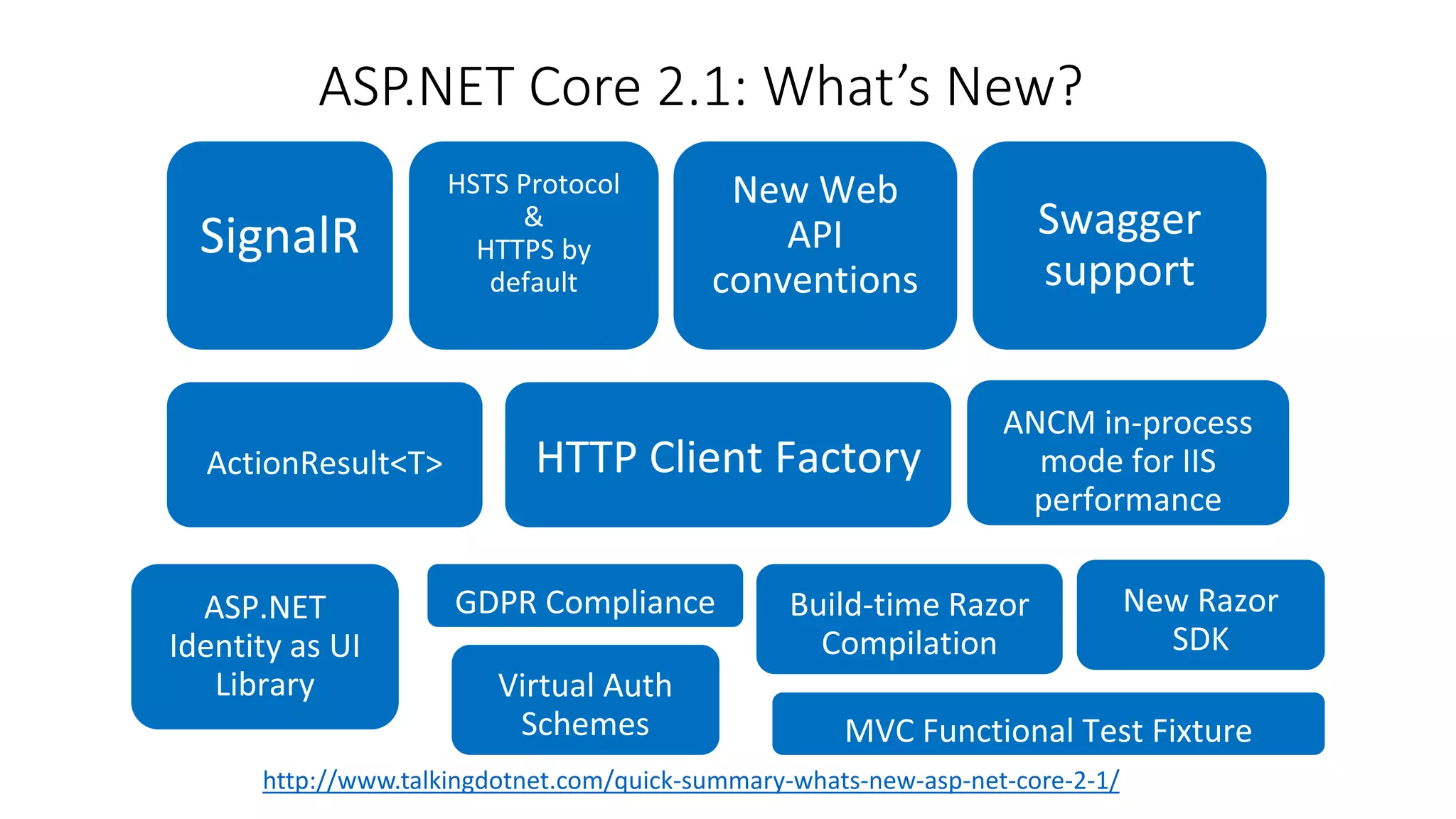 ASP.NET Core 2.1: The Future of Web Apps | PPT