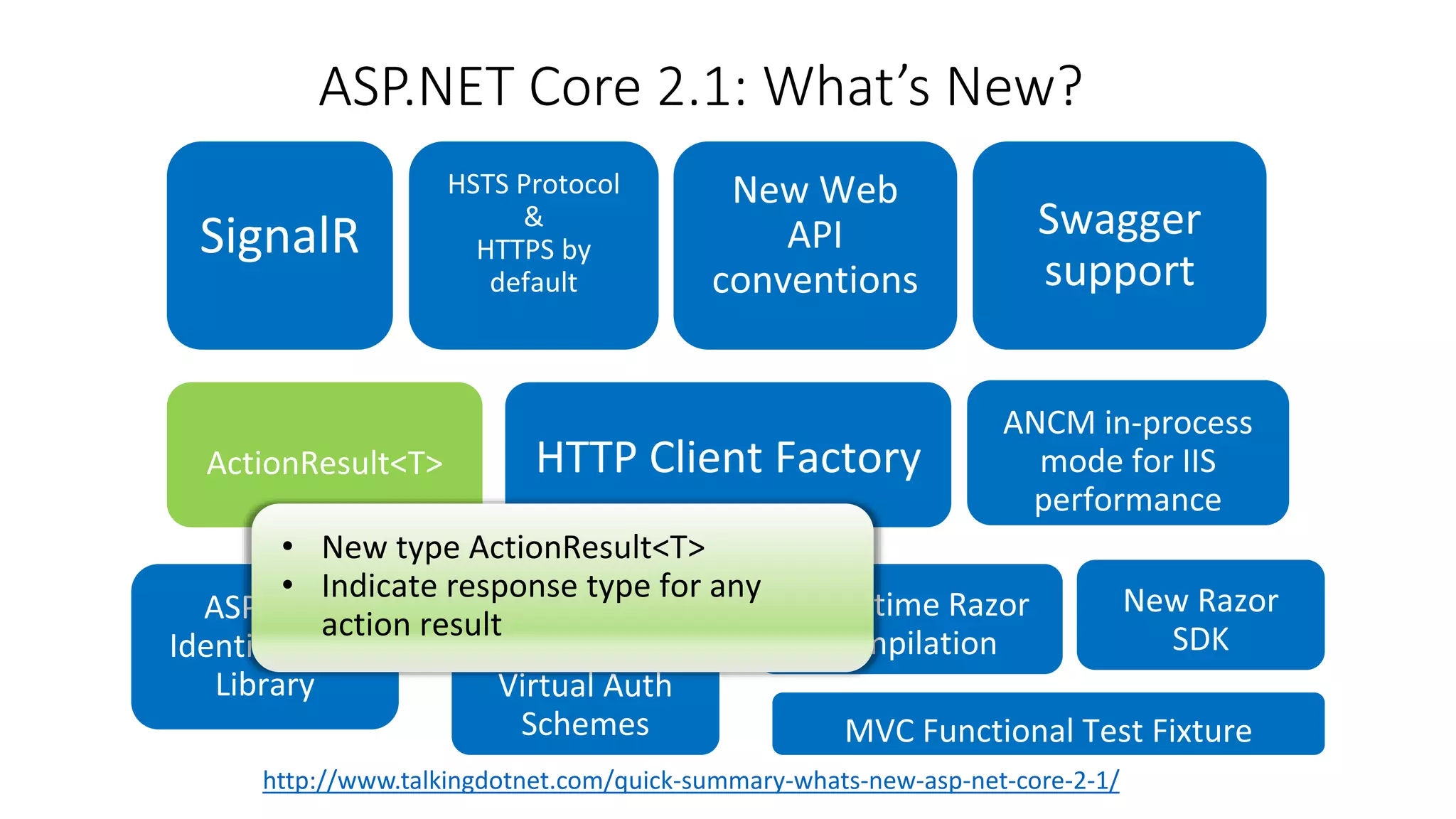 ASP.NET Core 2.1: The Future of Web Apps | PPT