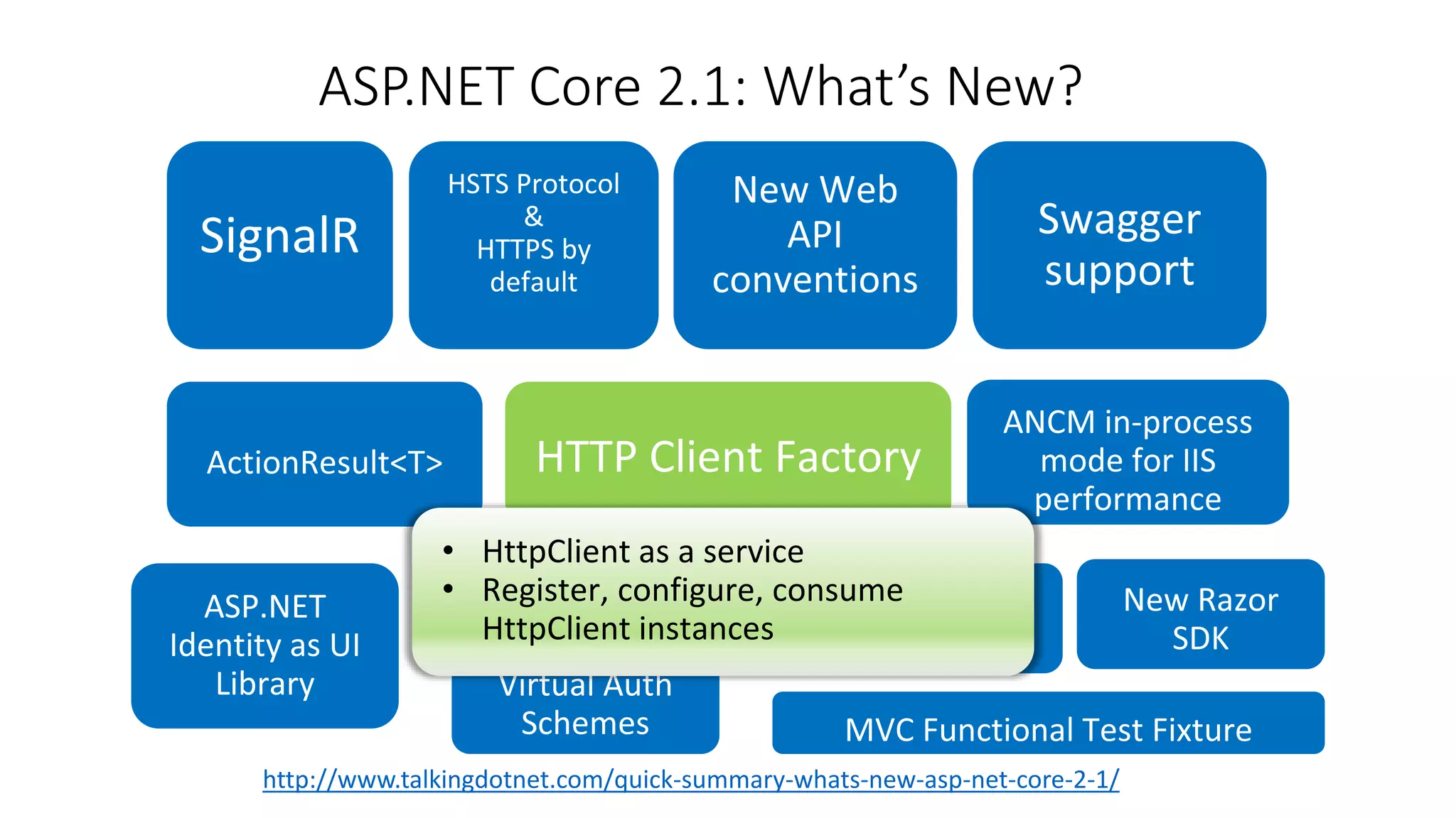 ASP.NET Core 2.1: The Future of Web Apps | PPT