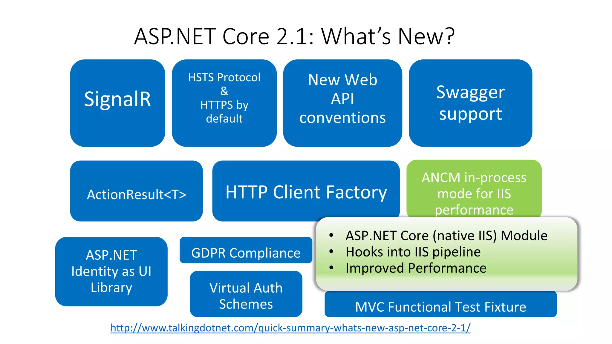 ASP.NET Core 2.1: The Future of Web Apps | PPT