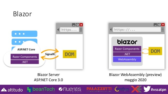 Whats New In Aspnet Core 3