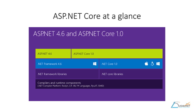 ASP.NET Core essentials | PPT