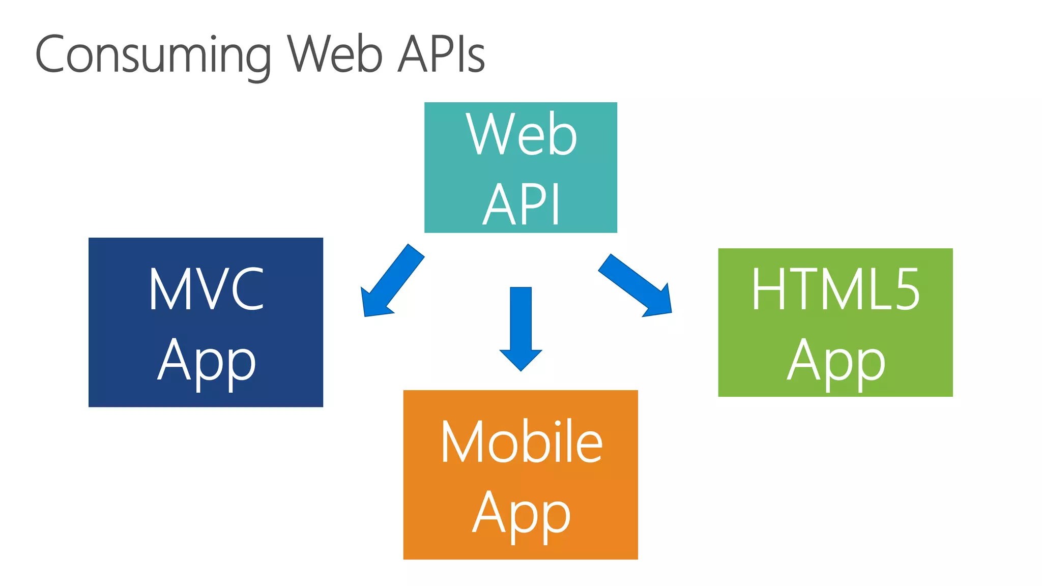 ASP.NET Core Overview | PPTX