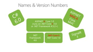 ASP.NET Core Overview | PPTX