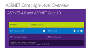 ASP.NET Core Overview | PPTX