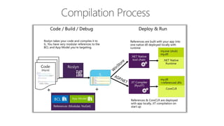 ASP.NET Core Overview | PPTX