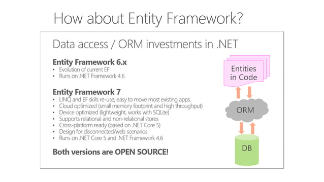 ASP.NET Core Overview | PPTX