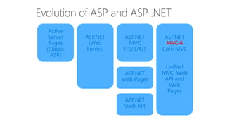 ASP.NET Core | PPTX