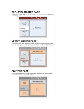 Aspnet master pages_tutorial_10_cs | PDF