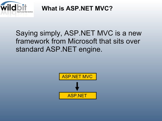 ASP.NET MVC Presentation | PPT