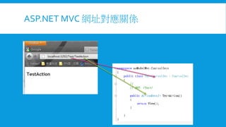 Asp.Net MVC 一教就上手 | PPT