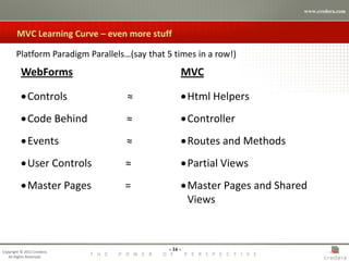 Aspnet mvc vs_web_forms_final | PPT
