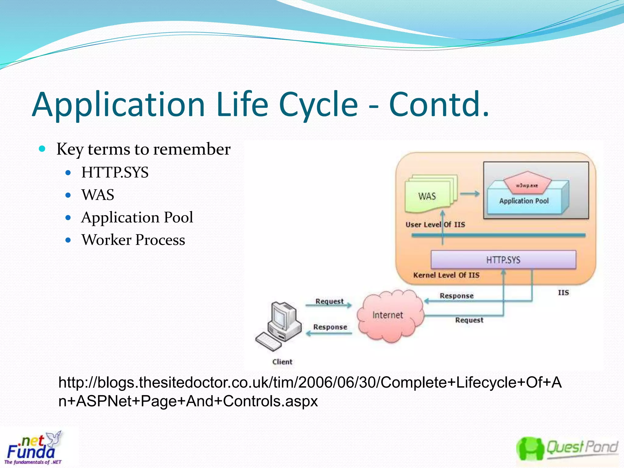 ASP.NET Page Life Cycle | PPTX