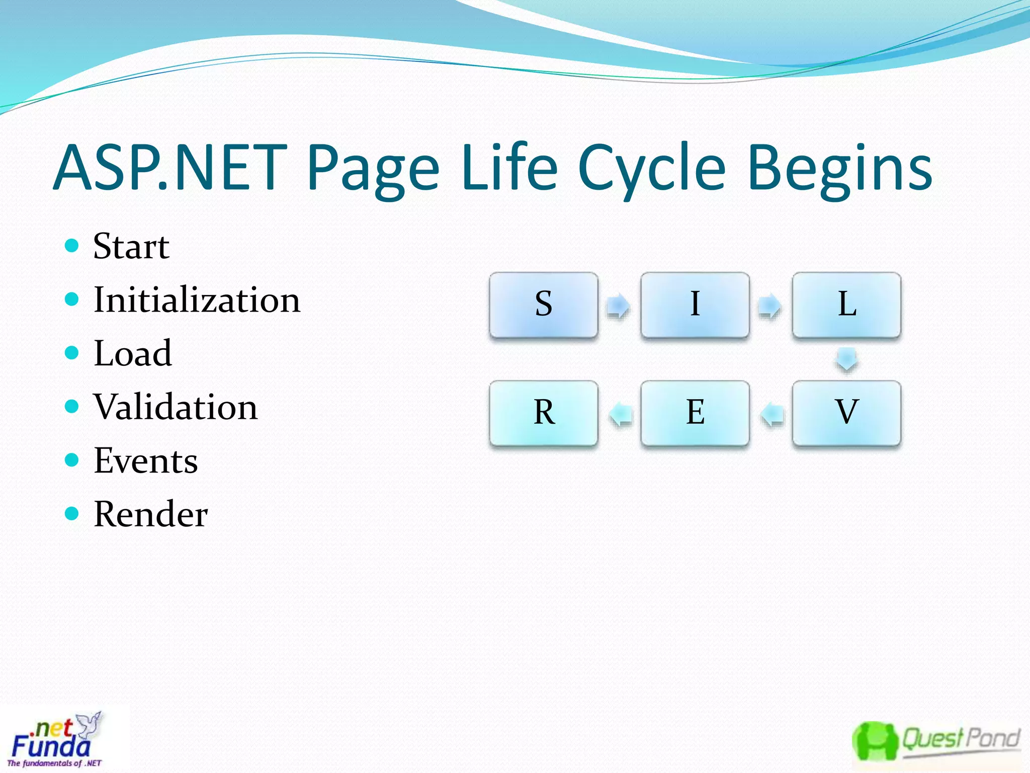 ASP.NET Page Life Cycle | PPTX