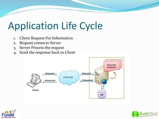 ASP.NET Page Life Cycle | PPTX
