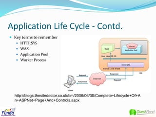 ASP.NET Page Life Cycle | PPTX