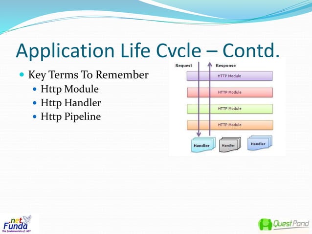 ASP.NET Page Life Cycle | PPTX