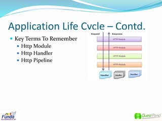 ASP.NET Page Life Cycle | PPT