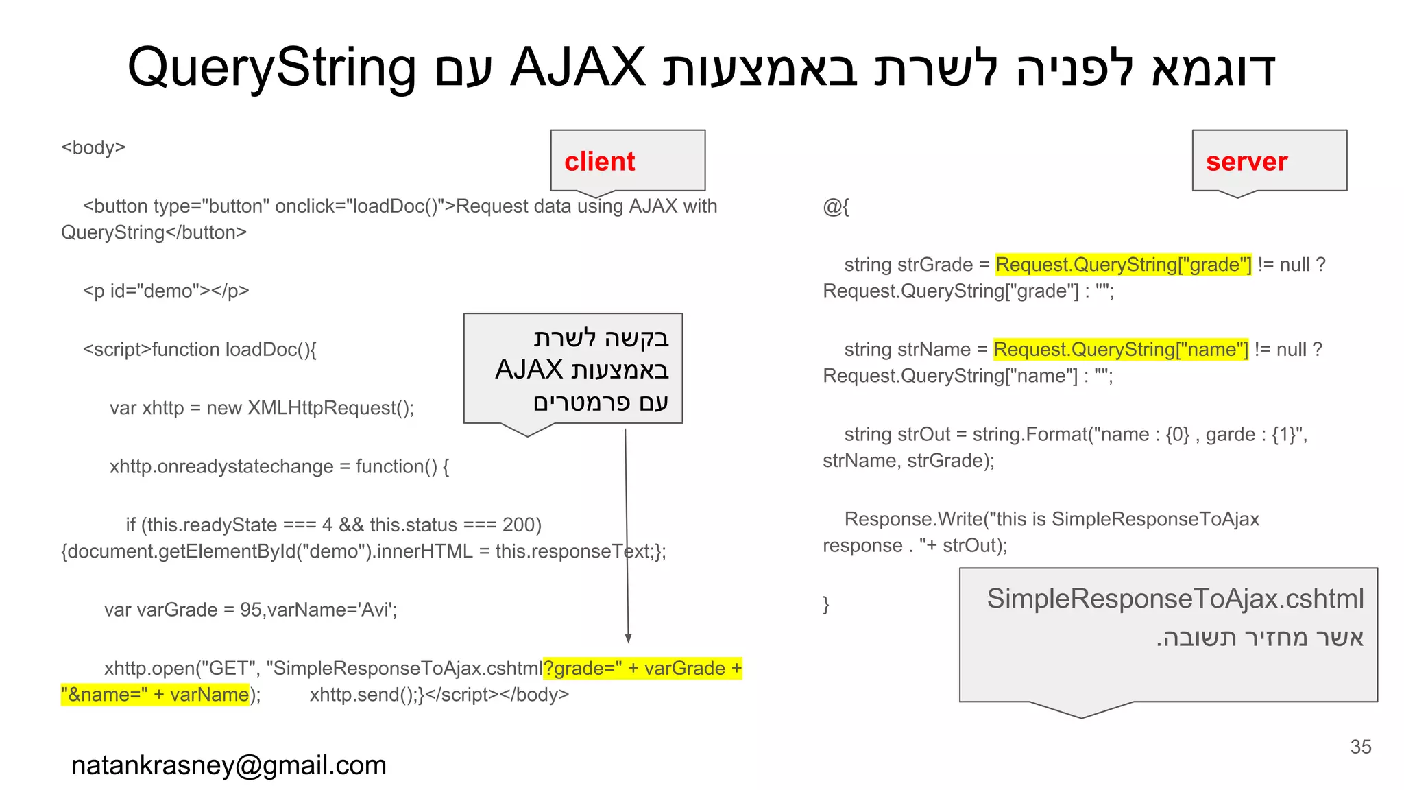 ASP.net Web Pages | PPT