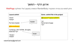 ASP.net Web Pages | PPT