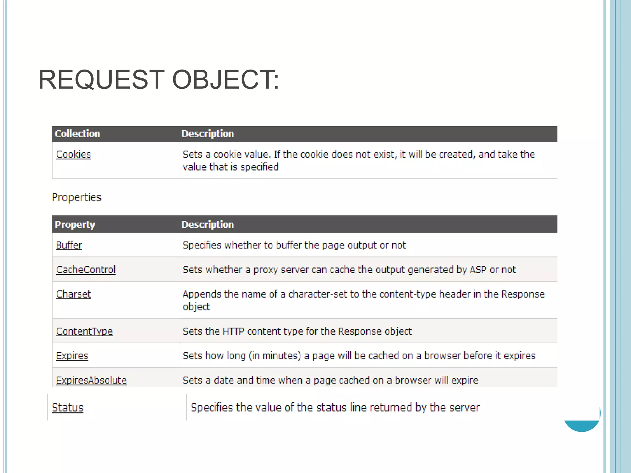 Asp objects | PPT