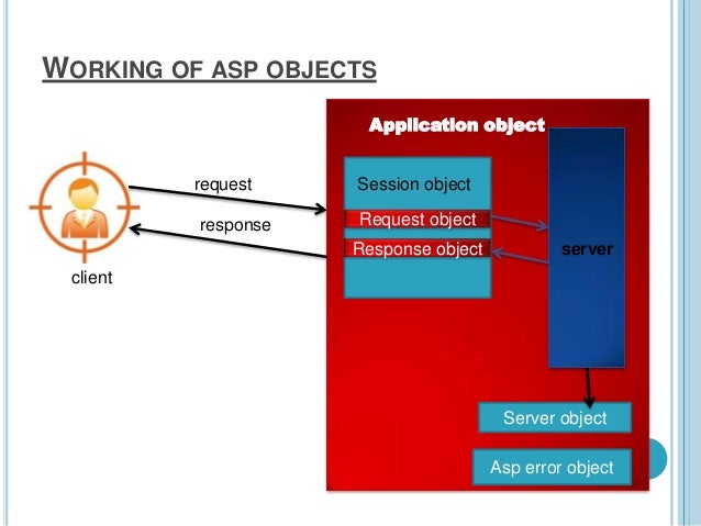 Asp Objects