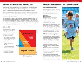 LTAD - A sport parent's guide | PDF