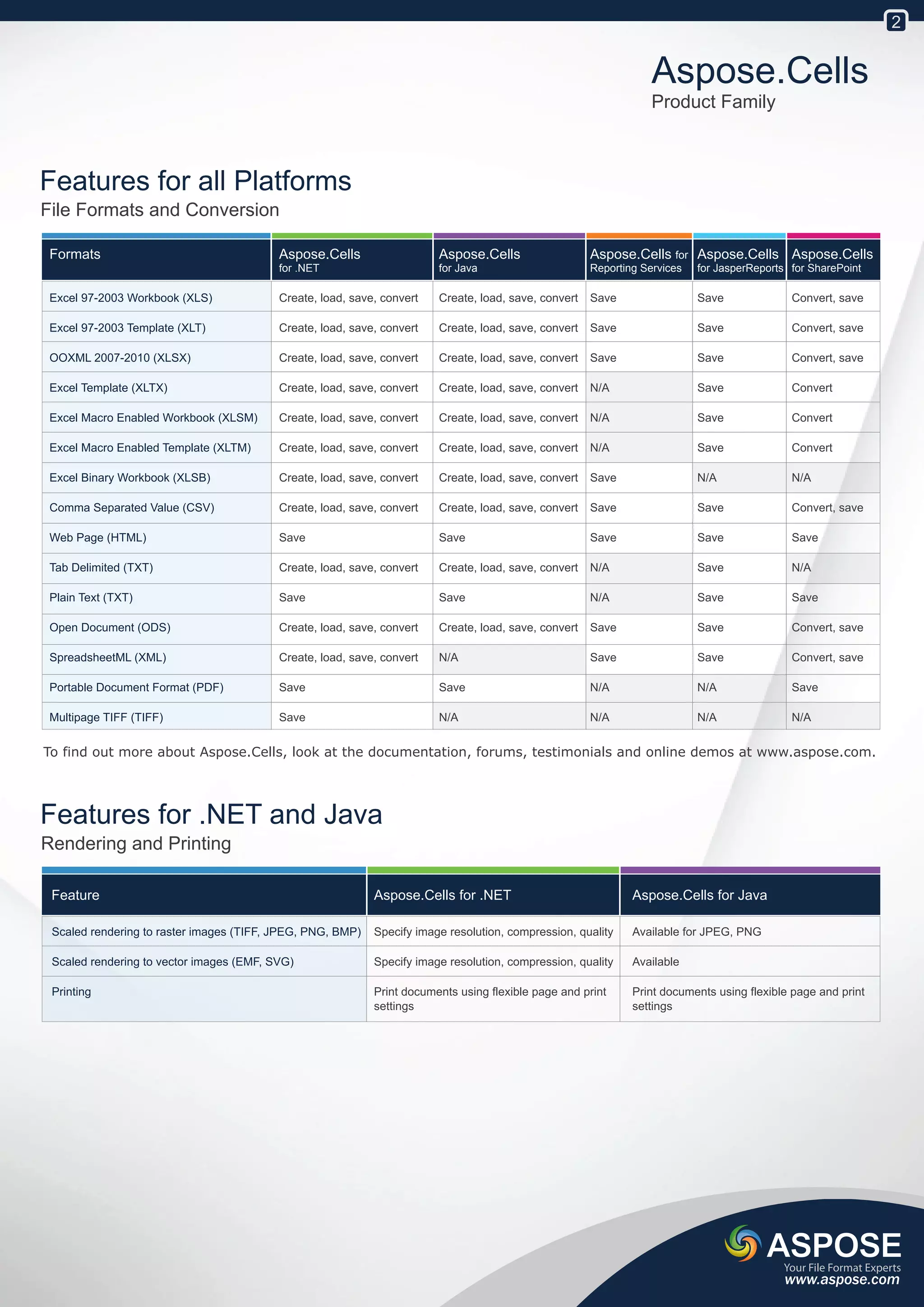 Aspose.Cells Product Family Brochure | PDF | Desktop Publishing | Computer Software and Applications