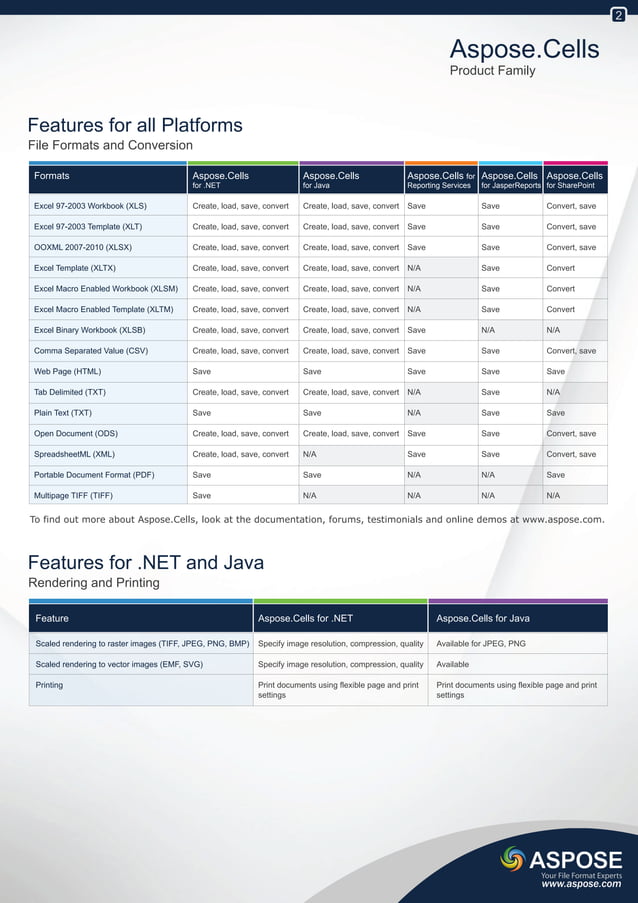Aspose.Cells Product Family Brochure | PDF | Desktop Publishing | Computer Software and Applications