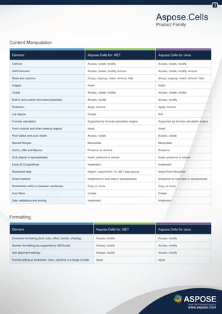 Aspose.Cells Product Family Brochure | PDF | Desktop Publishing | Computer Software and Applications