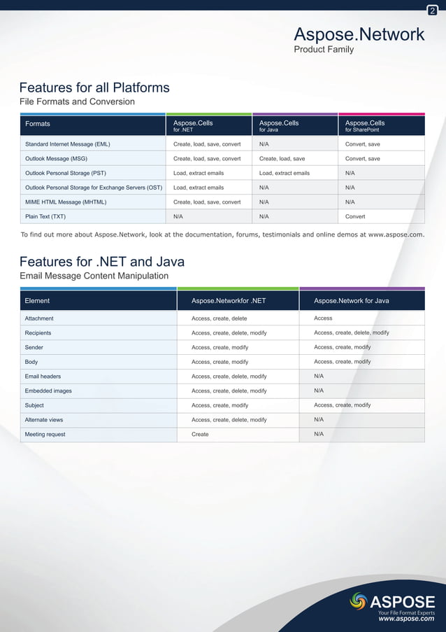 Aspose.Network Brochure | PDF