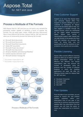 Aspose.Total for .NET and Java Brochure | PDF | Desktop Publishing | Computer Software and ...