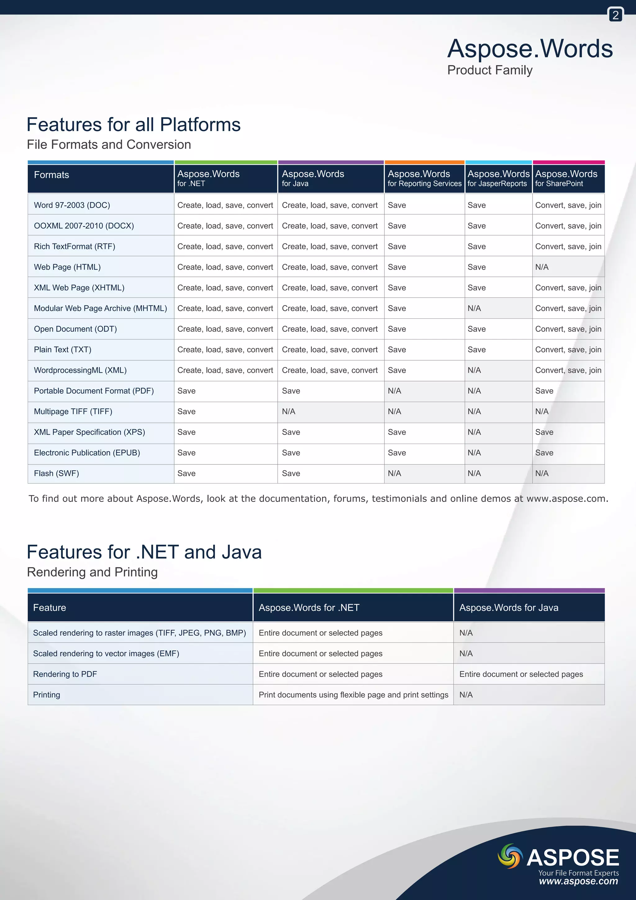 Aspose.Words Product Family Brochure | PDF | Desktop Publishing | Computer Software and Applications