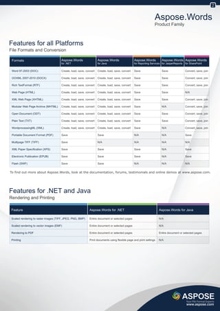 Aspose.Words Product Family Brochure | PDF | Desktop Publishing | Computer Software and Applications
