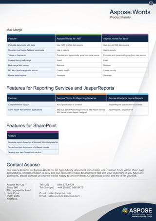 Aspose.Words Product Family Brochure | PDF | Desktop Publishing | Computer Software and Applications